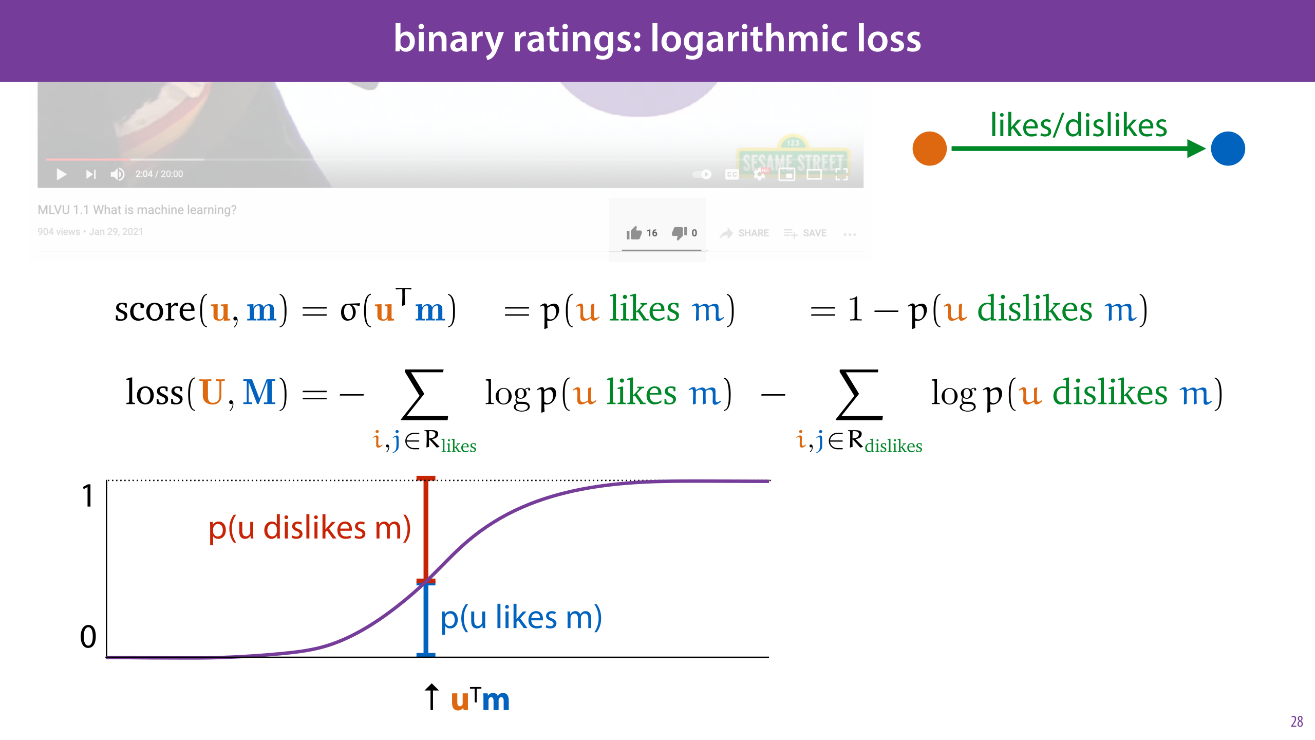 Lecture 12: Embedding models | MLVU