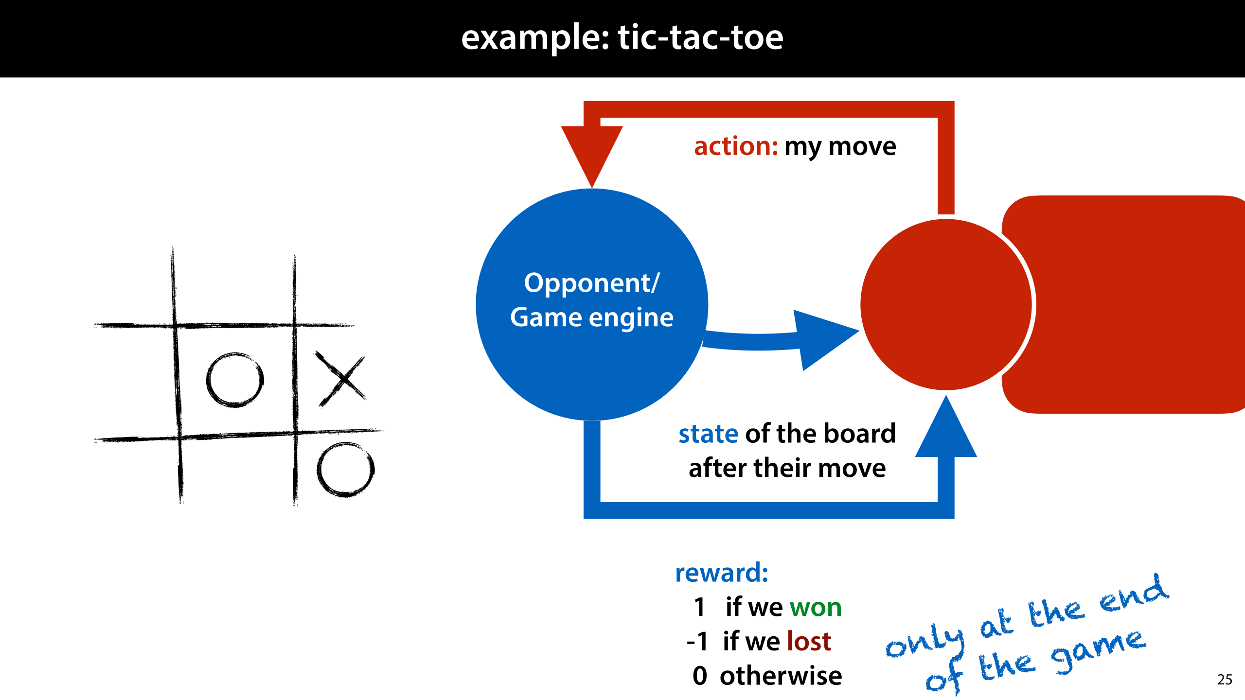 Lecture 13: Reinforcement learning | MLVU