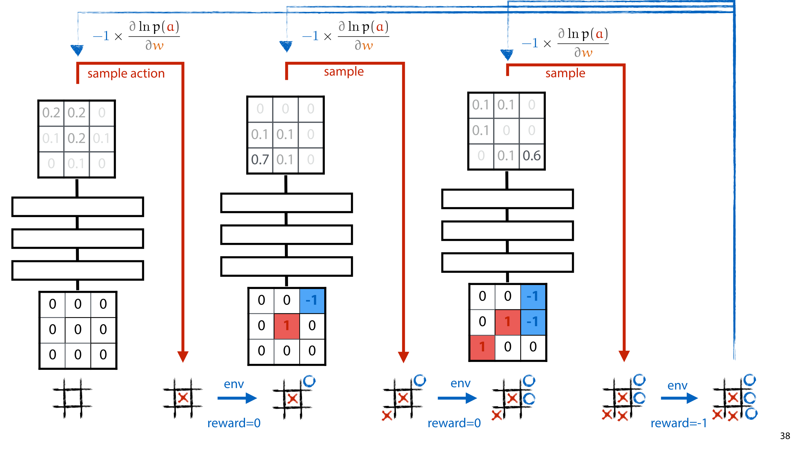 Lecture 13: Reinforcement learning | MLVU
