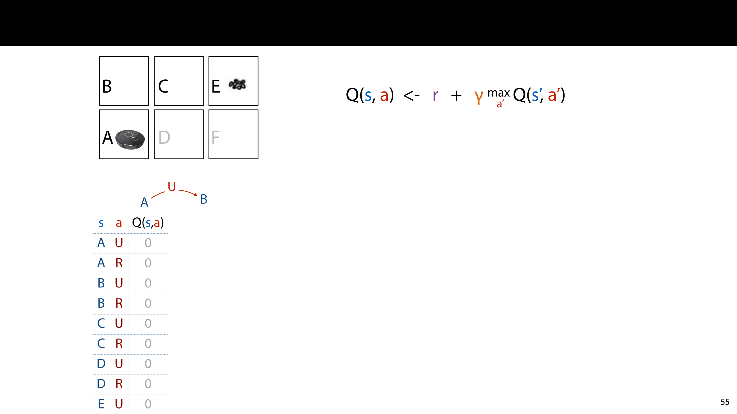 Lecture 13: Reinforcement learning | MLVU