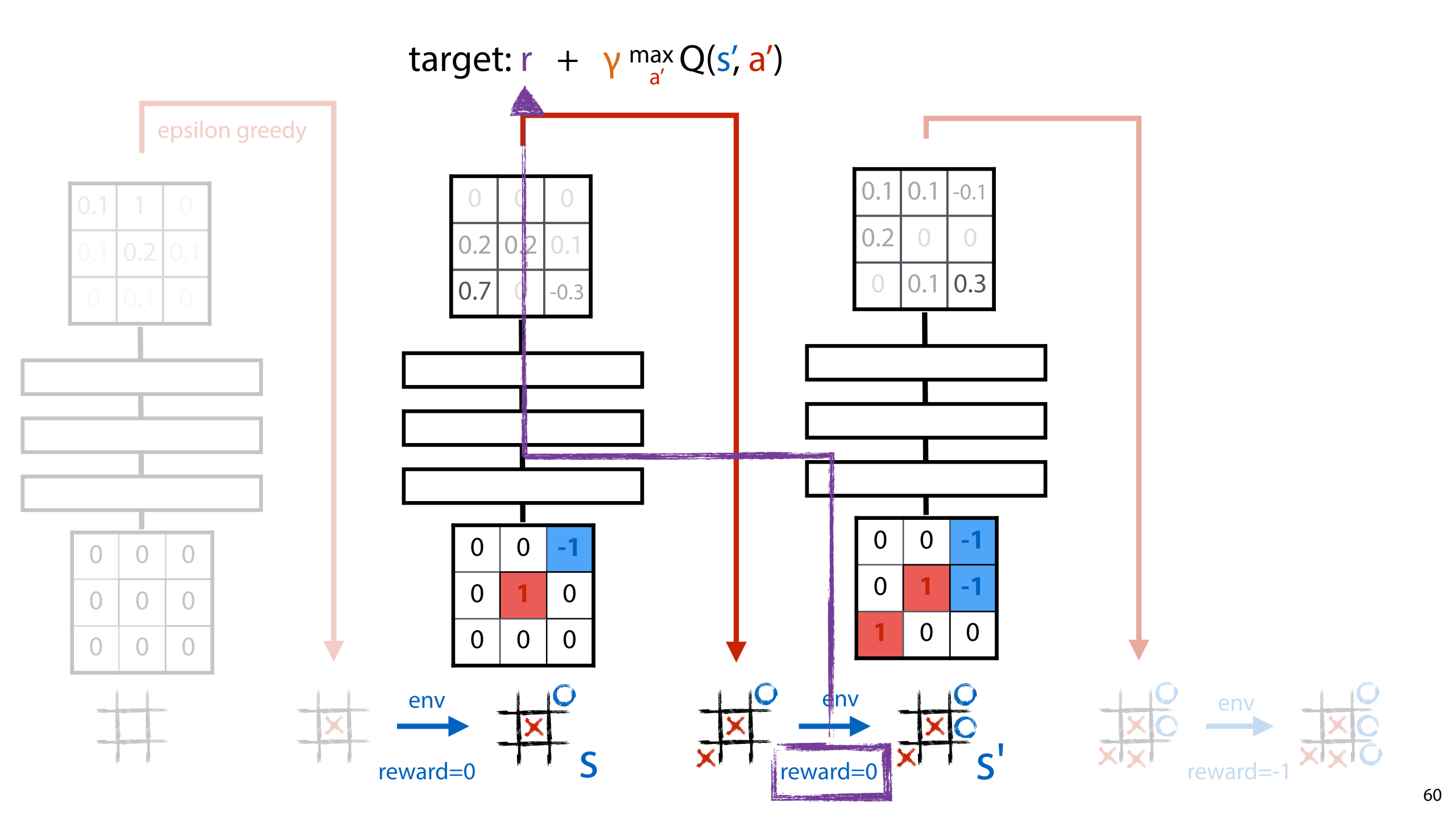 Lecture 13: Reinforcement learning | MLVU