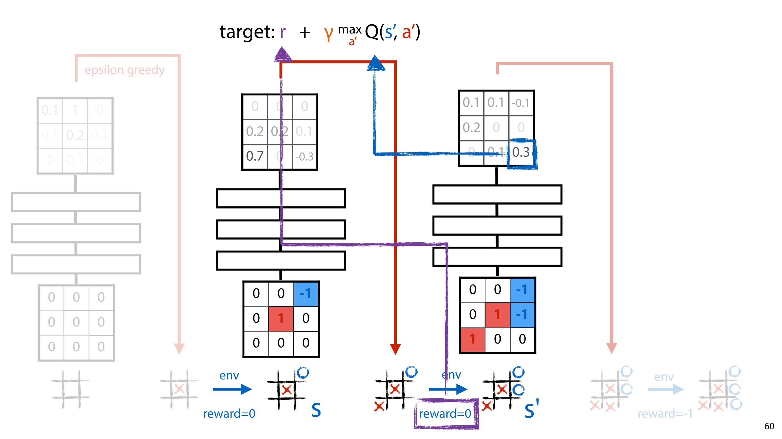 Lecture 13: Reinforcement learning | MLVU