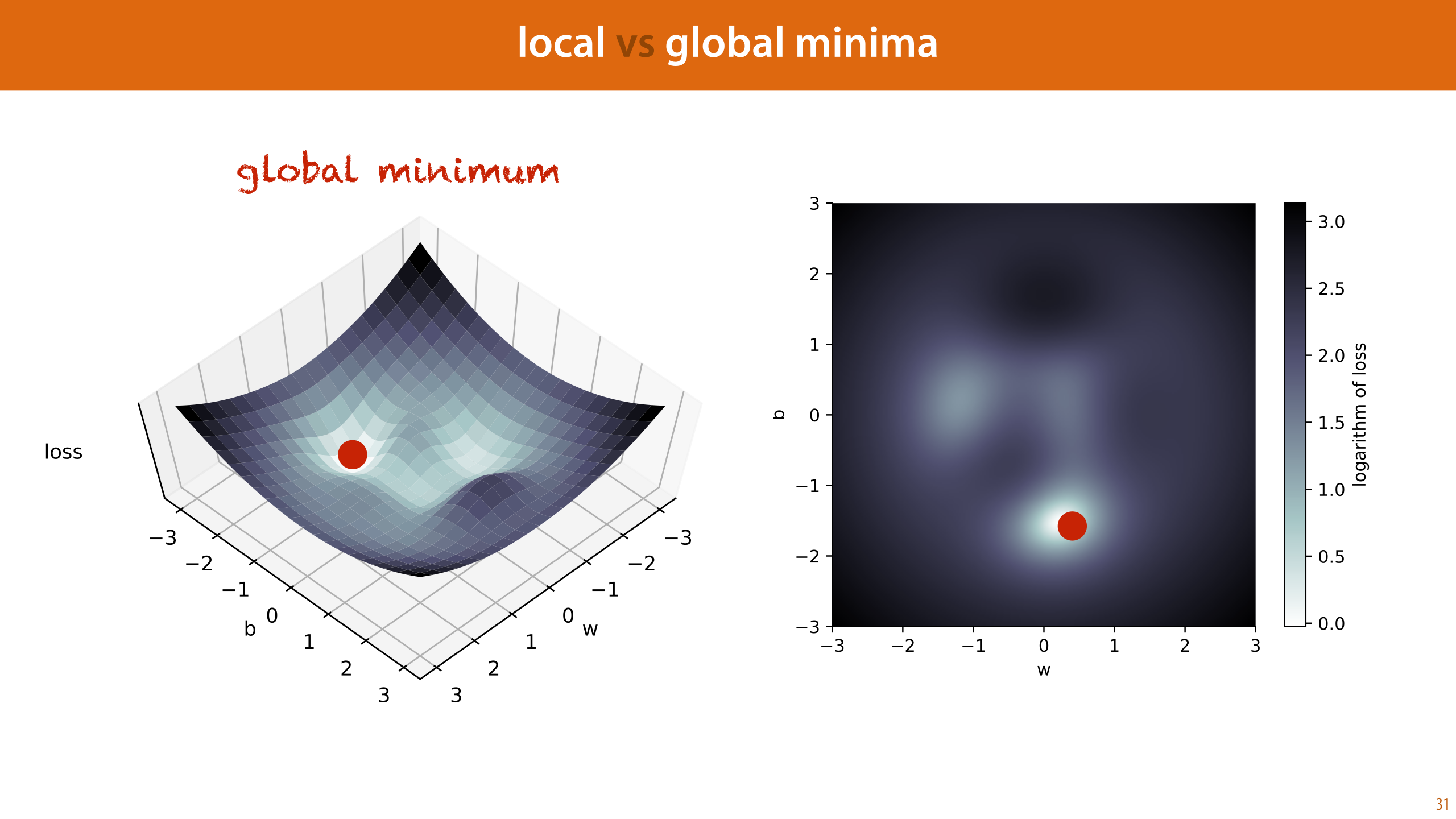 Lecture 2: Linear Models and Search | MLVU