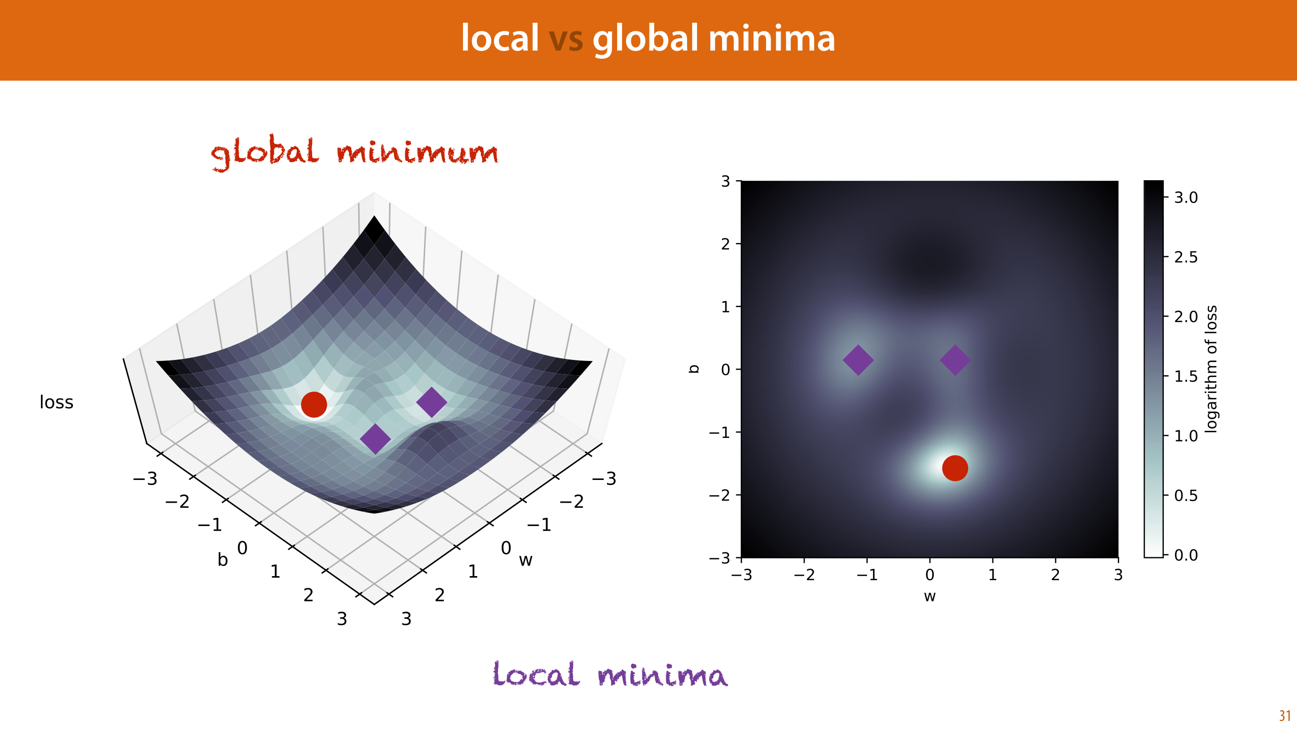 Lecture 2: Linear Models and Search | MLVU