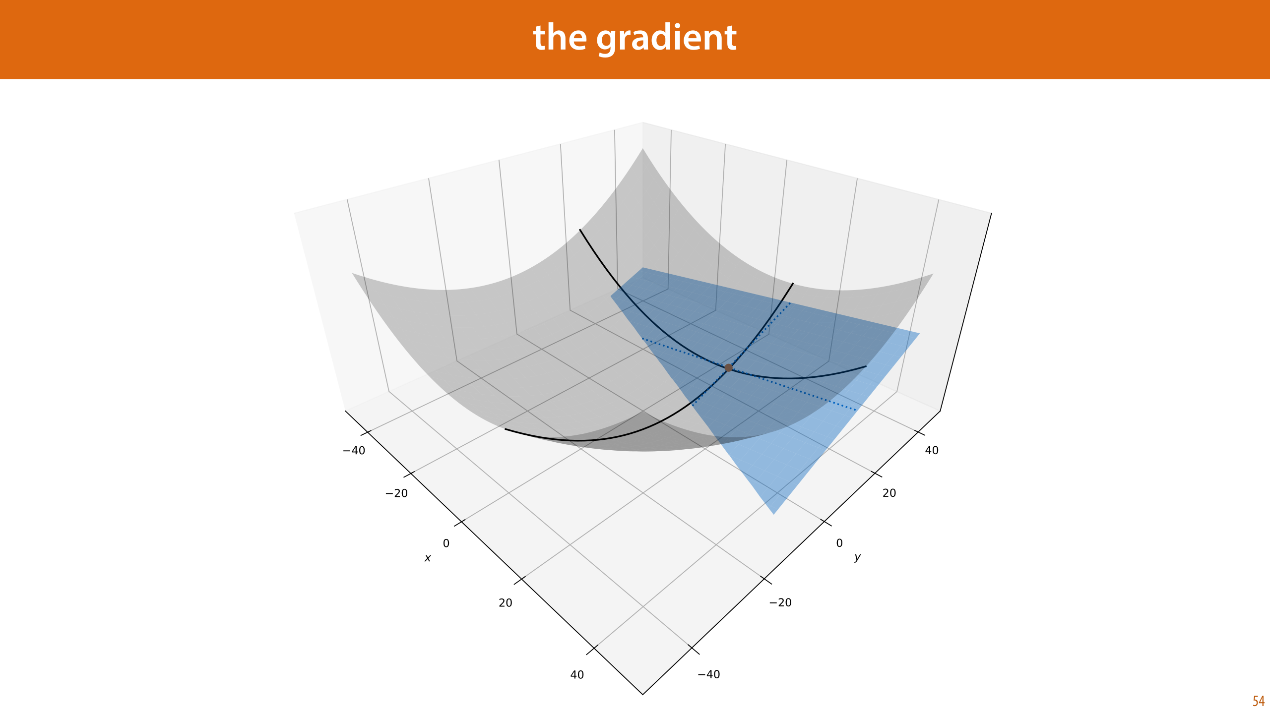 Lecture 2: Linear Models and Search | MLVU
