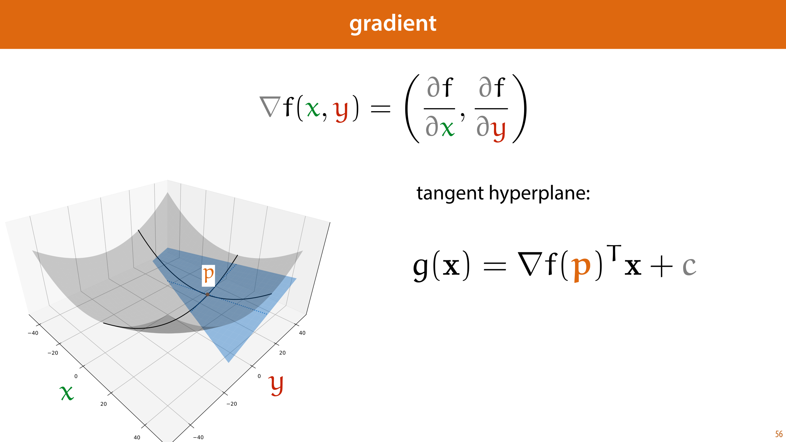 Lecture 2: Linear Models and Search | MLVU
