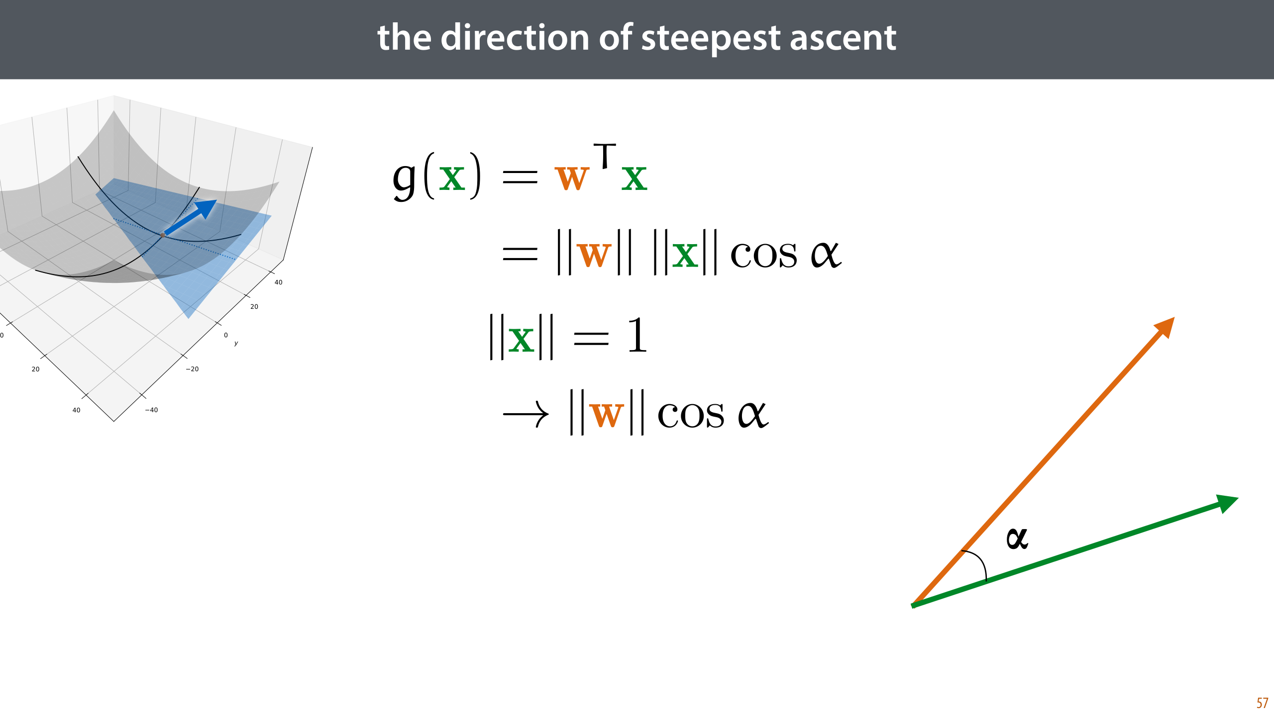 Lecture 2: Linear Models and Search | MLVU