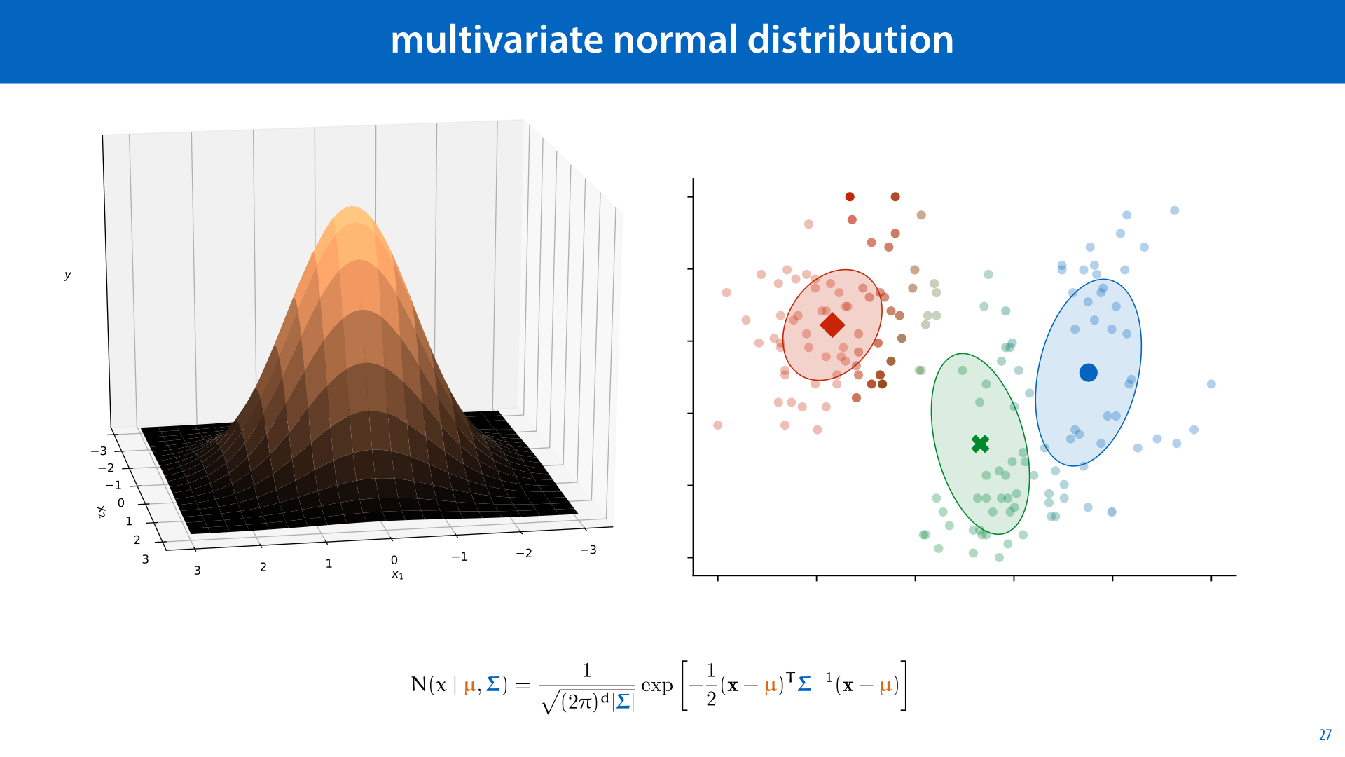 Lecture 4: Probabilistic models | MLVU