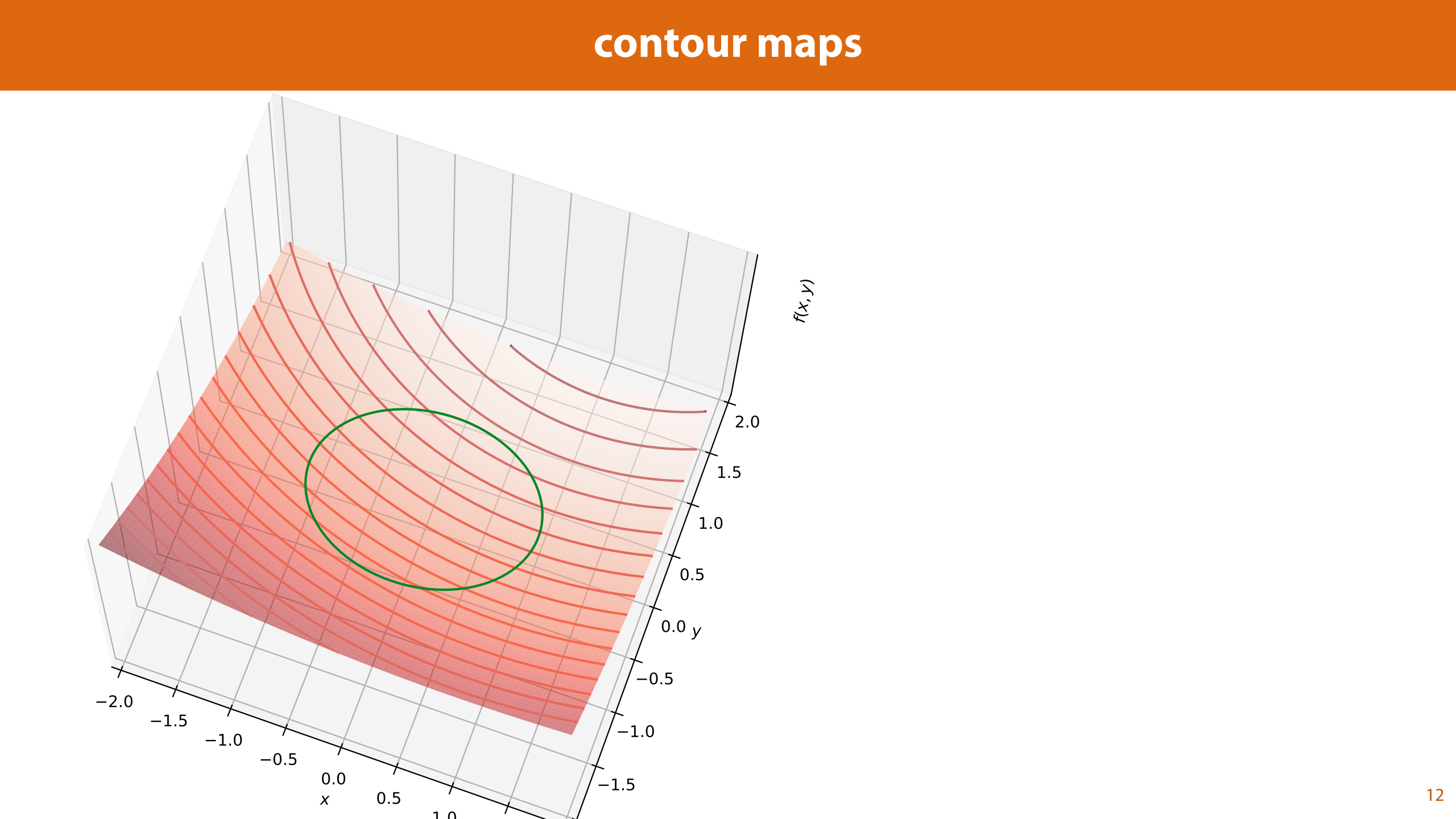 Support vector machines | Learning and Reasoning